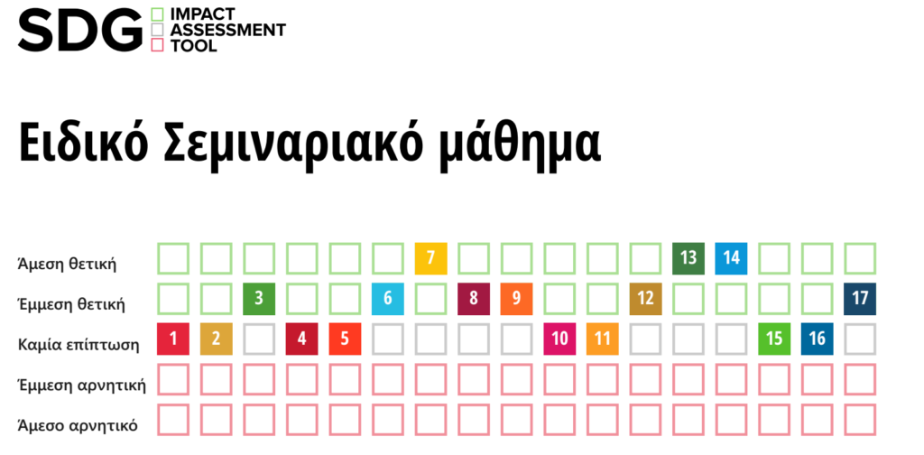 Ειδικό Σεμιναριακό μάθημα – Τμήμα Ναυτιλίας και Επιχειρηματικών Υπηρεσιών